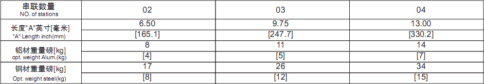 NG10 Block-2 - PEHEL Hydraulic