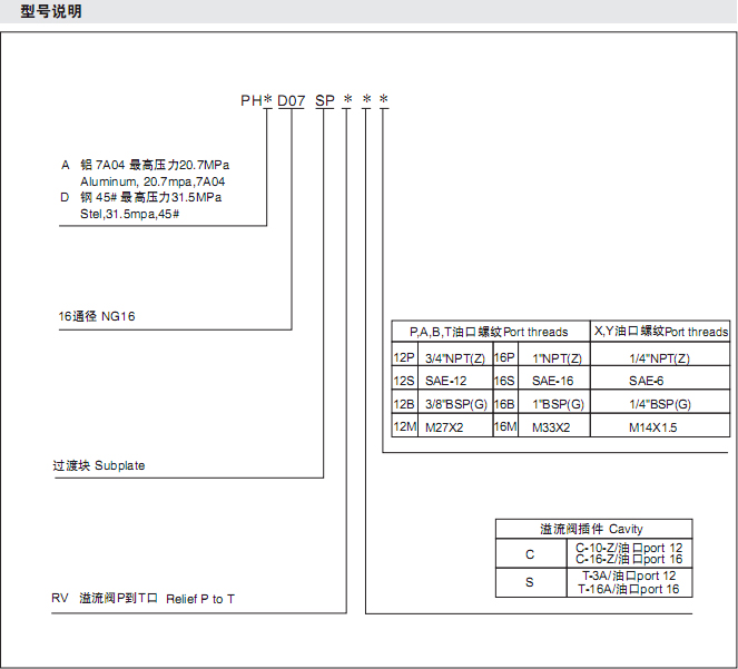 NG16 Subplate with relief cavity - PEHEL Hydraulic