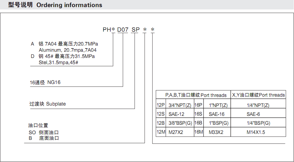 NG16 Subplate - PEHEL Hydraulic
