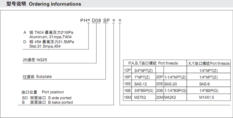 NG25 Subplate - PEHEL Hydraulic