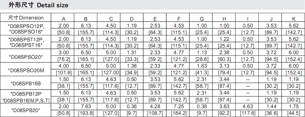 NG25 Subplate - PEHEL Hydraulic